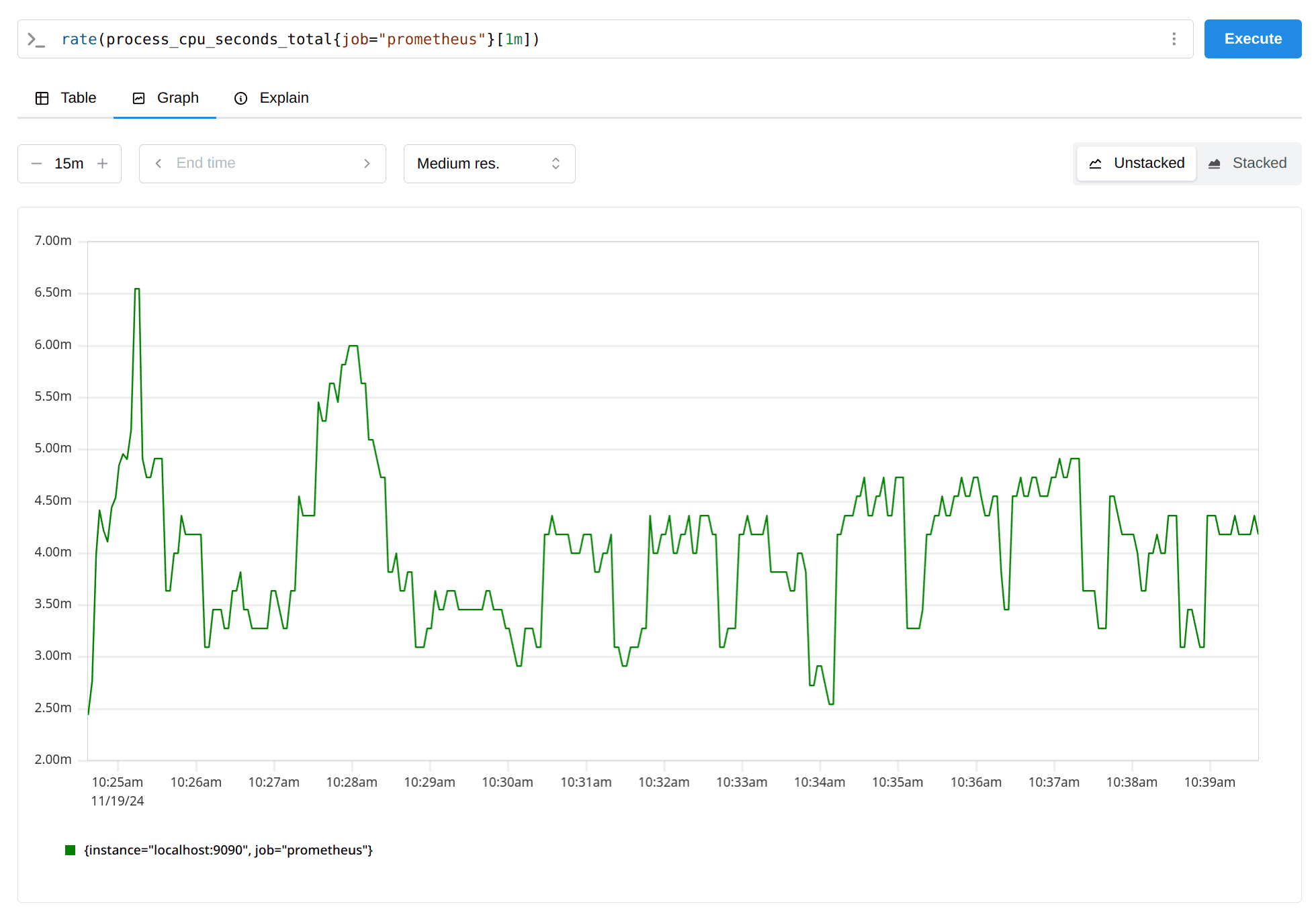 Introduction To Prometheus Prometheus Trainings By Promlabs