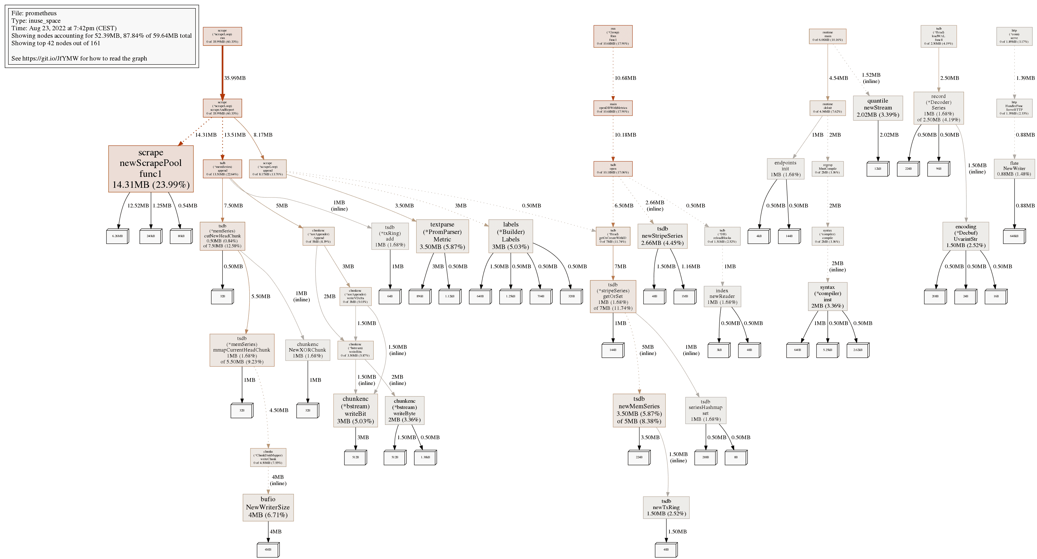 Monitoring and Debugging Prometheus | Prometheus Trainings by PromLabs