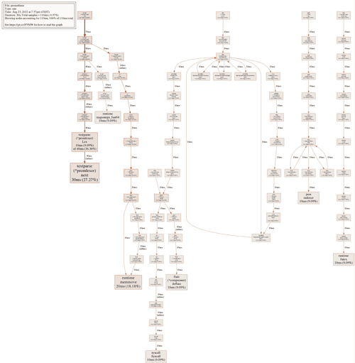 Monitoring And Debugging Prometheus Prometheus Trainings By Promlabs