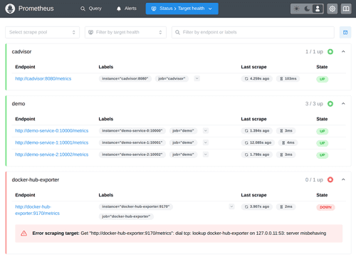 Monitoring and Debugging Prometheus | Prometheus Trainings by PromLabs